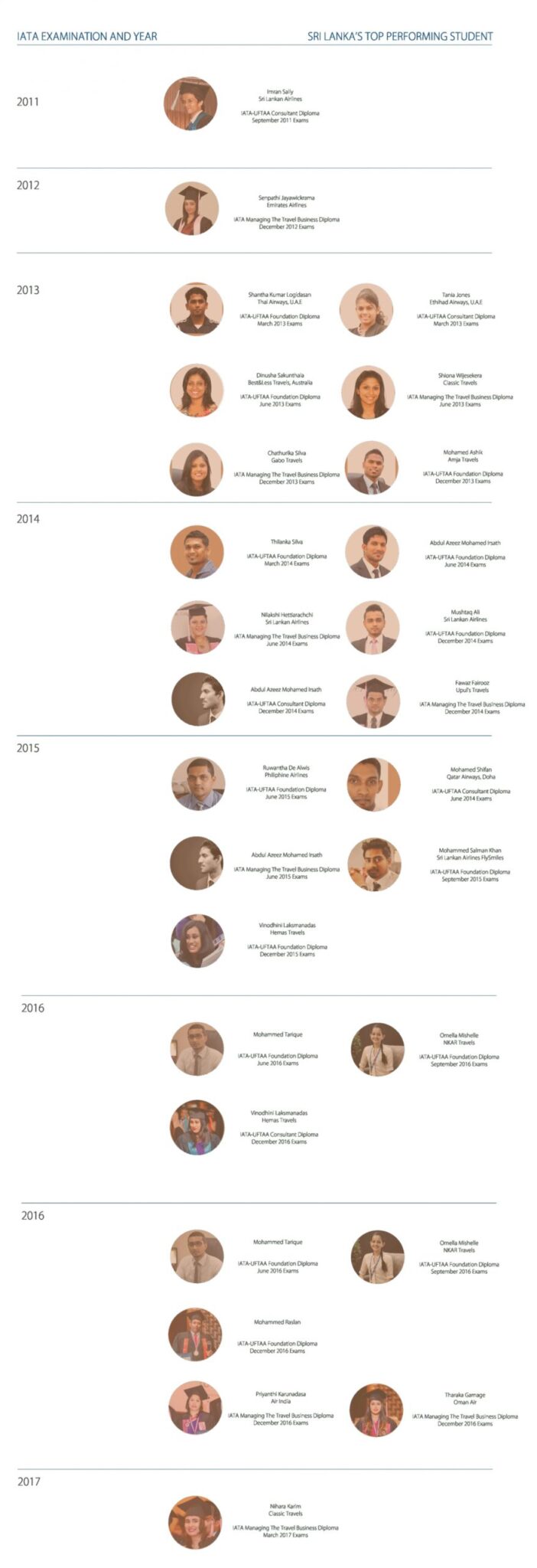 Top Students – Louis Preston